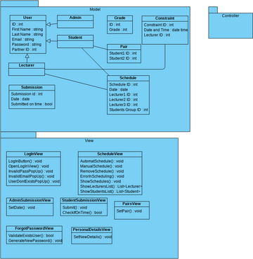 Class Diagram | Visual Paradigm Community